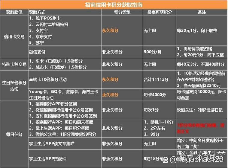 京东刷招行信用卡有积分吗图标