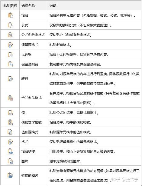如何复制剪贴板内容图标