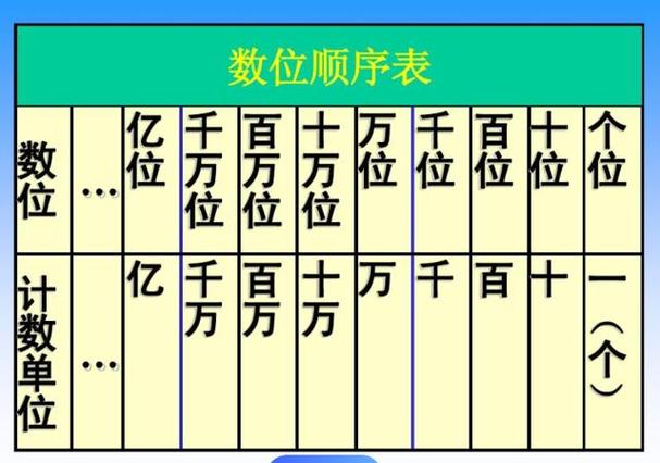 数字的小数点隔开代表什么图标