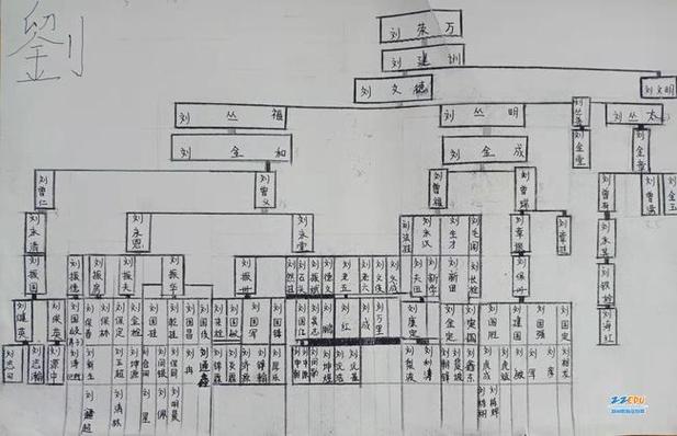 族谱模板电子版免费图标