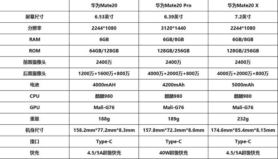 华为mate20参数图标