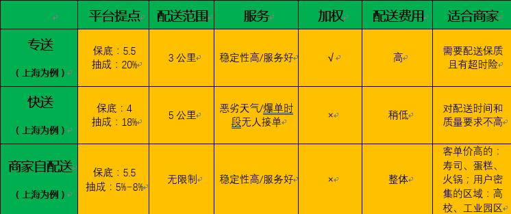 饿了么配送费高峰时段图标