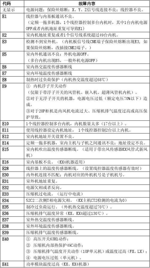 三菱变频空调故障代码截图