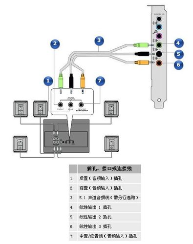 户外音响话筒怎么连接音响