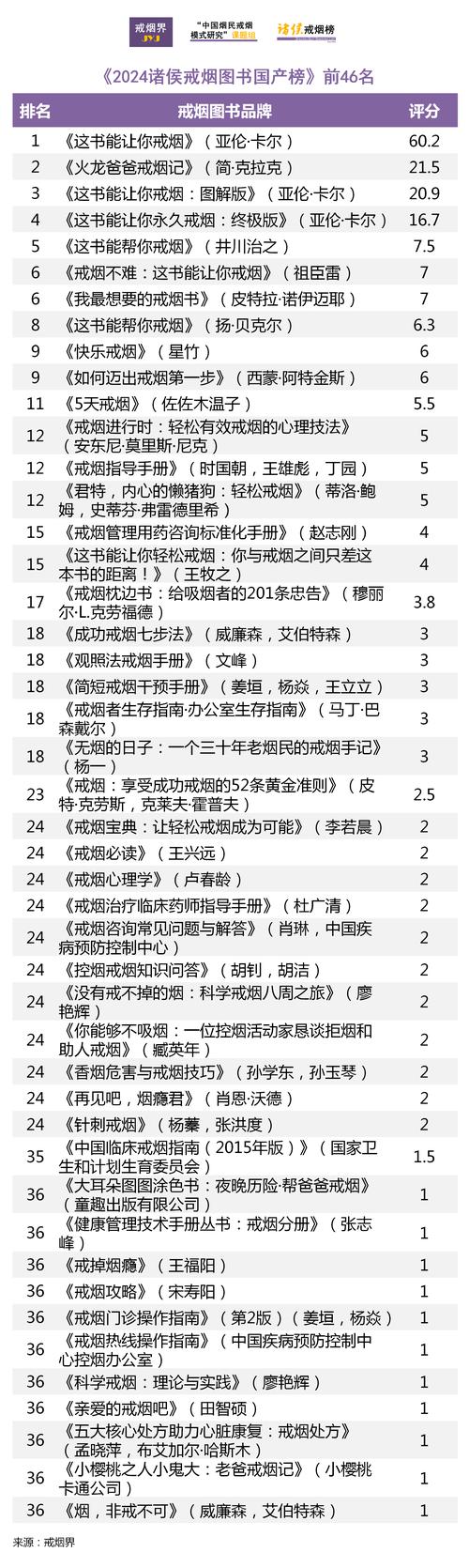 诸侯戒烟榜张明辉判了几年图标