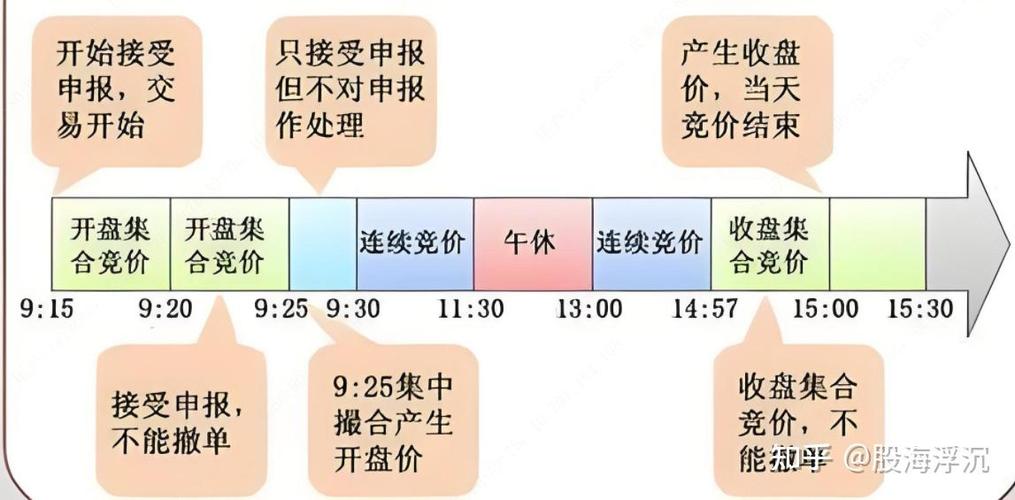 股票随时可以买入卖出吗图标
