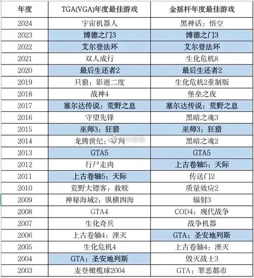 TGA历届年度最佳游戏表图标