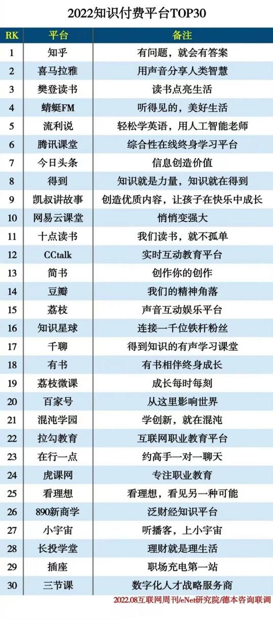 知识付费平台有哪些图标