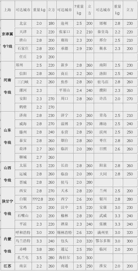 托运车怎么收费图标