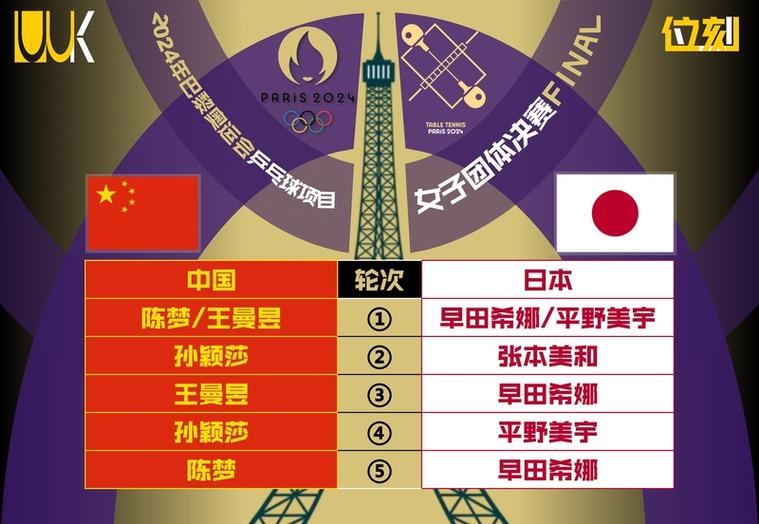 中日乒乓球决赛中国胜算如何图标