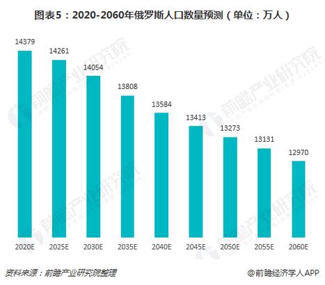 俄罗斯人口多少亿图标