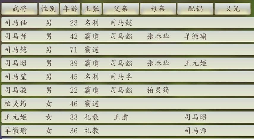 三国志14最推荐的剧本图标