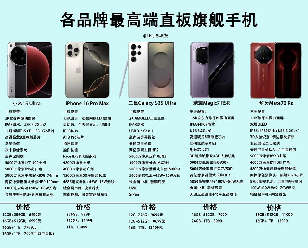 排名第一的手机品牌图标