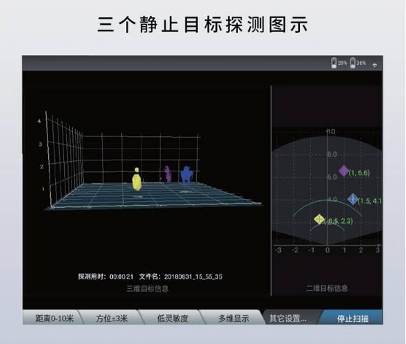 什么仪器能隔墙看到人