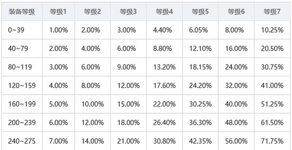 洛克王国火花等级提升方法图标