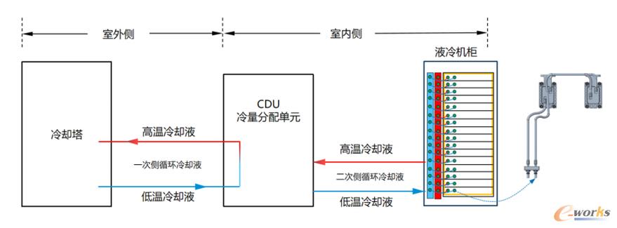 液冷技术原理图标