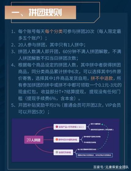 见康乘拼团啥时候上线的截图
