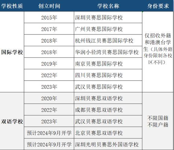 厦门国际学校学费一年多少钱图标