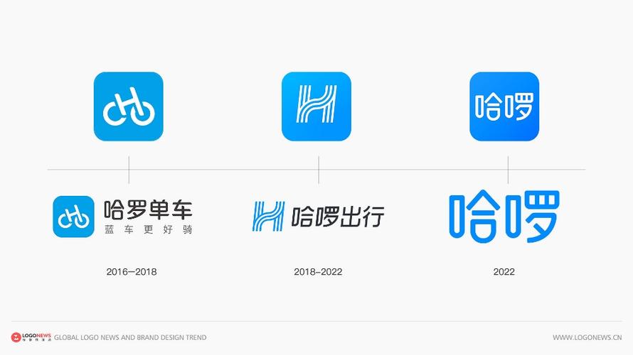 哈啰打车更改目的地截图