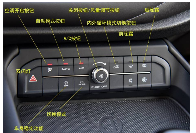 哈弗F7X功能键图解大全图标