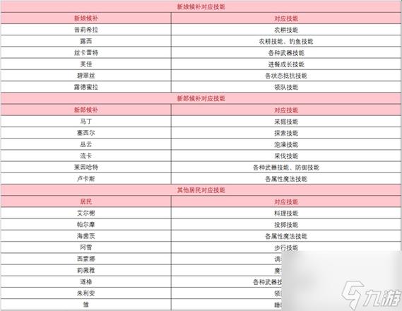 符文工房5游戏上线时间图标