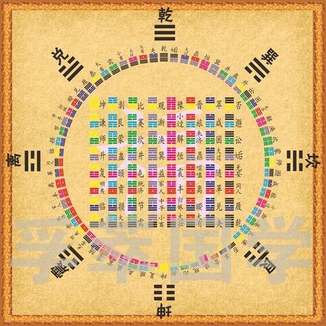 八卦图正确挂法图标