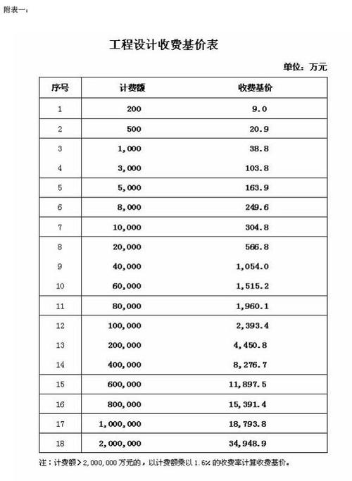 工程勘察设计收费标准图标
