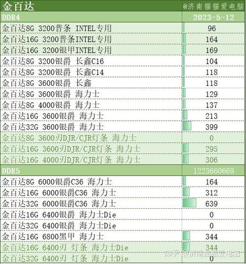 ddr516g内存条多少钱一个图标