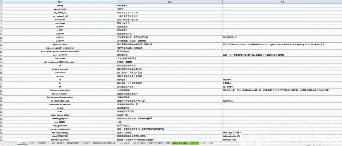 控制台代码大全截图