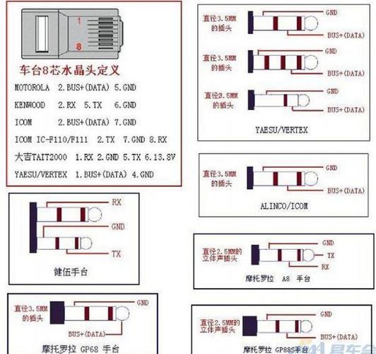 摩托罗拉写频线制作图标