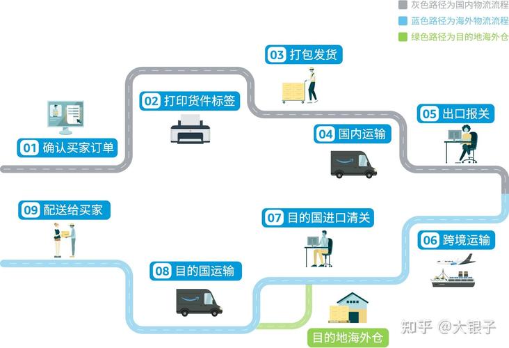 饿了么配送高峰期是几点到几点图标