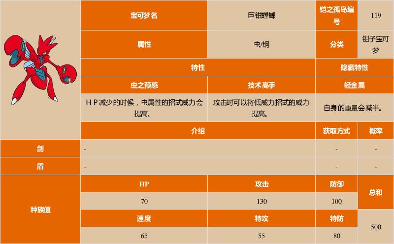 口袋妖怪巨钳螳螂技能表图标