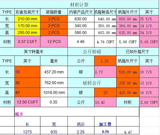 纸箱刀卡计算公式图标