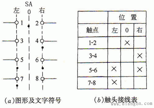 转换开关符号及图形图标