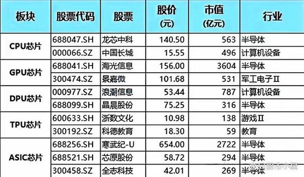 华为升腾算力芯片概念股龙头截图