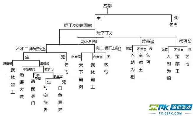 侠客风云传结局攻略图标