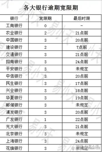 车贷晚还一天算逾期吗图标