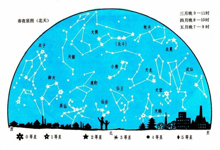 小学生天文常识100题图标