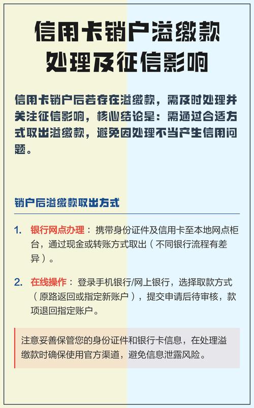 溢缴款是好还是不好图标