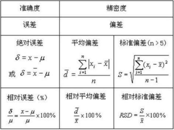 最小绝对值偏差