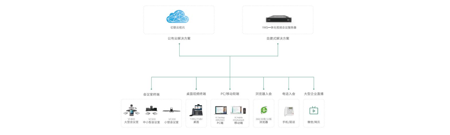为什么qq老是接不到视频图标