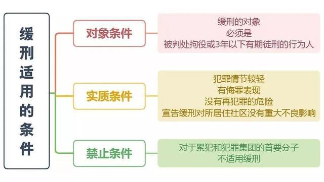 缓刑后社区矫正程序截图