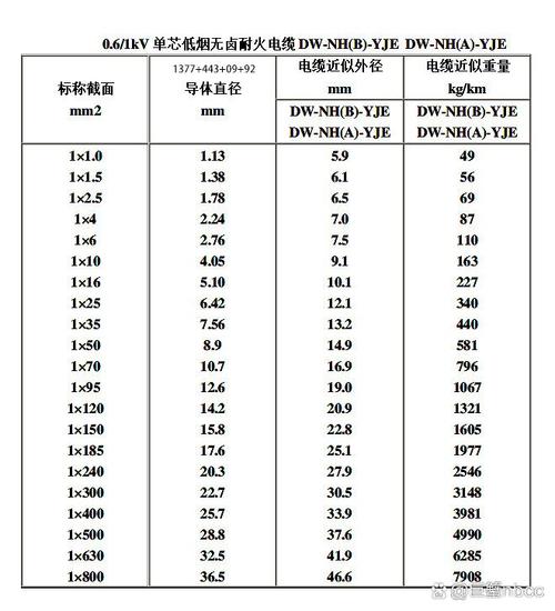 铜线直径规格对照表图标