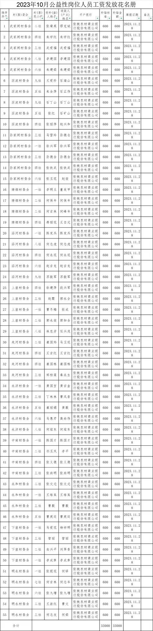 今麦郎工资明细表图标