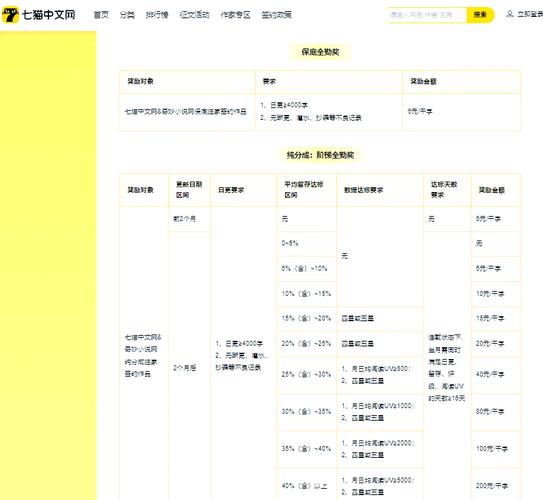 七猫保底和全勤冲突吗