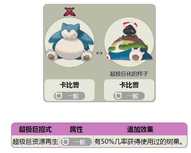 口袋妖怪卡比兽种族值图标