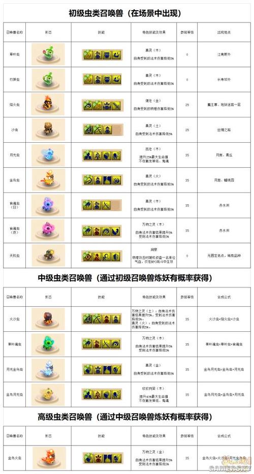 召唤兽大全一览表(全部)图标