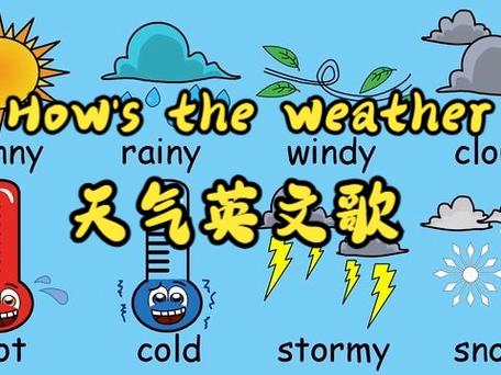 Theweatherisverybad图标
