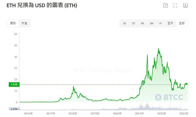 以太币历史行情图图标