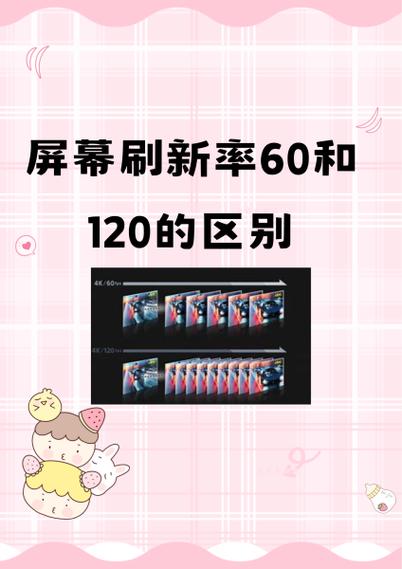 屏幕刷新率60够用吗截图